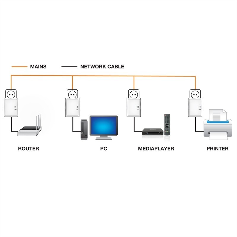 POWERLINE 500 Mbps